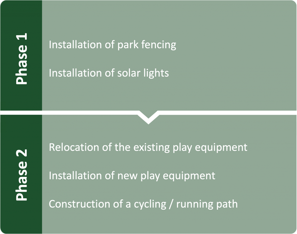 Sir Lionel Phillips Park Adoption – Greenside Residents Association